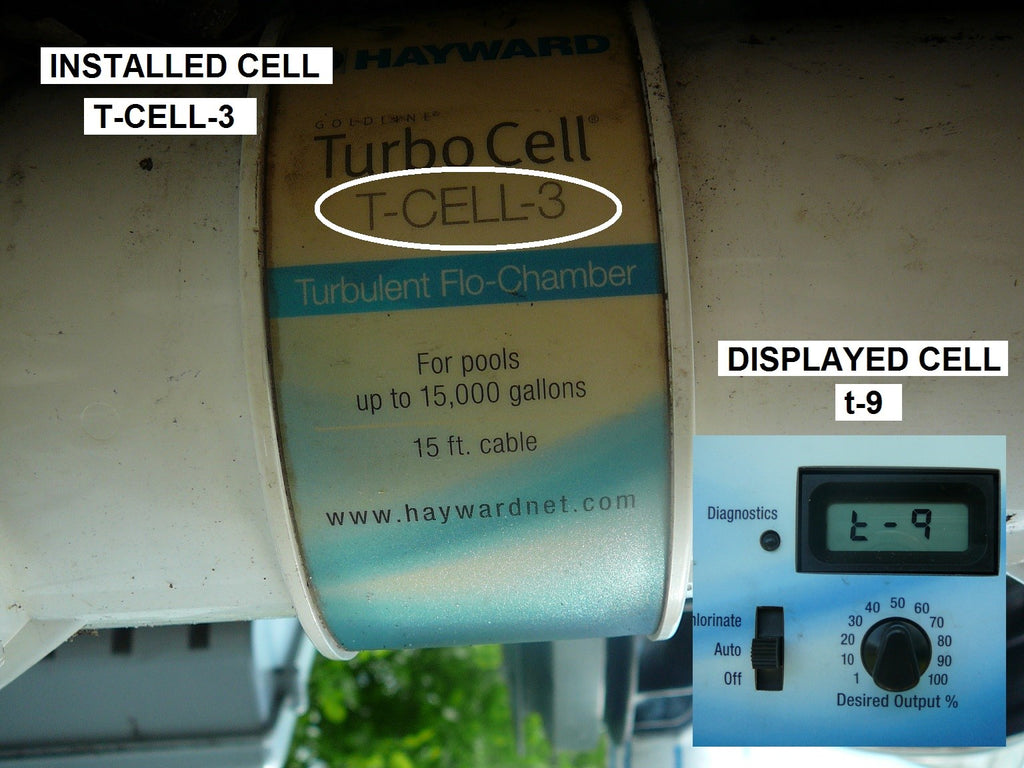 How To Change the Displayed Cell Size on an Aqua Rite SCG