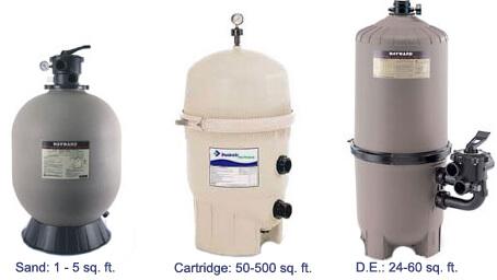 Commercial Pool Filter Sizing Basics