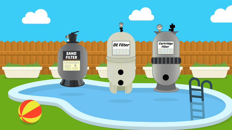 How To Determine the Make and Model of My Pool Filter